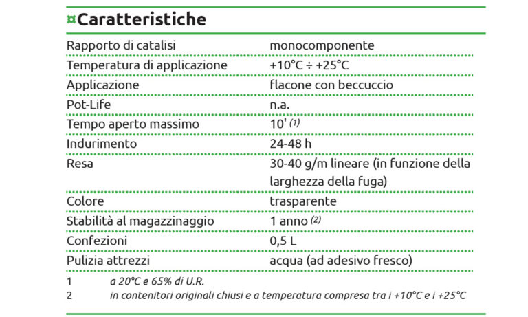 Chimiver presenta SIGIL-LA per impermeabilizzare i giunti delle pavimentazioni ad incastro ...
